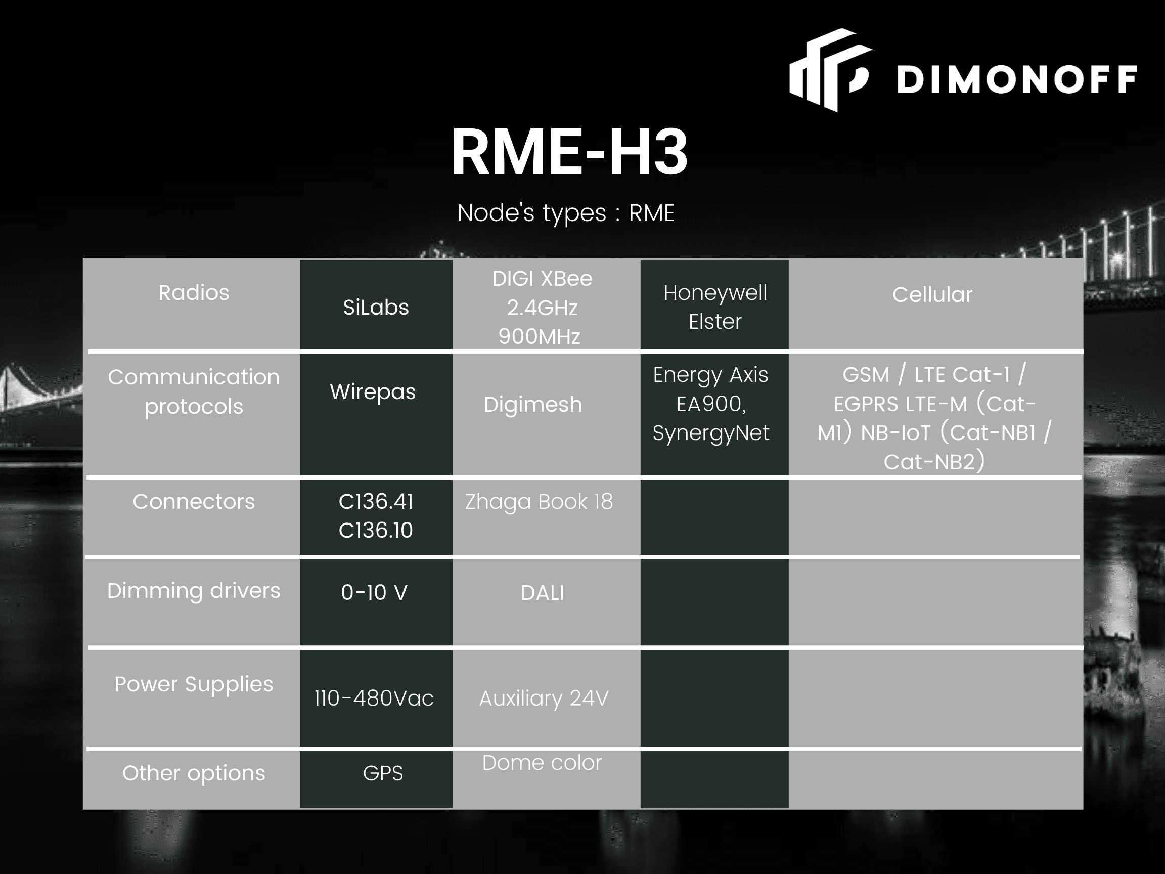 Dimonoff's RME Node Redesigned: Discover the NEW RME-H3 - Dimonoff